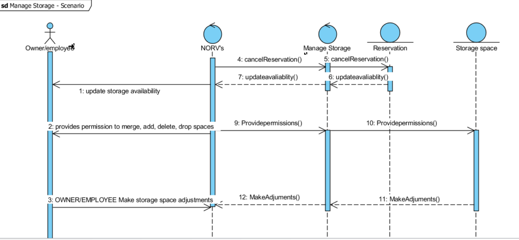 Information / Mobile Application Development Architecture – Rafia Aqil